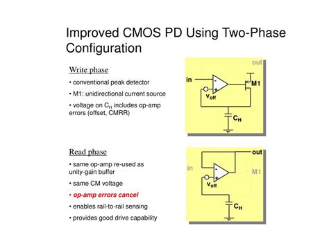 Ppt Analog Peak Detector And Derandomizer Powerpoint Presentation Free Download Id 1729928