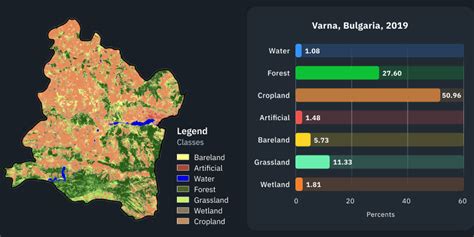 Land Cover Classification Eosdas Revolutionary Approach
