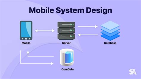 Ultimate Guide To Mobile System Design Interview