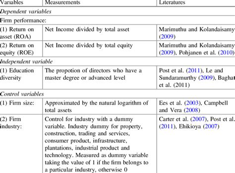 measurement of variables download table