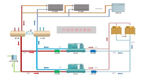 中央空调水系统图 矢量图 可编辑 word文档在线阅读与下载 免费文档