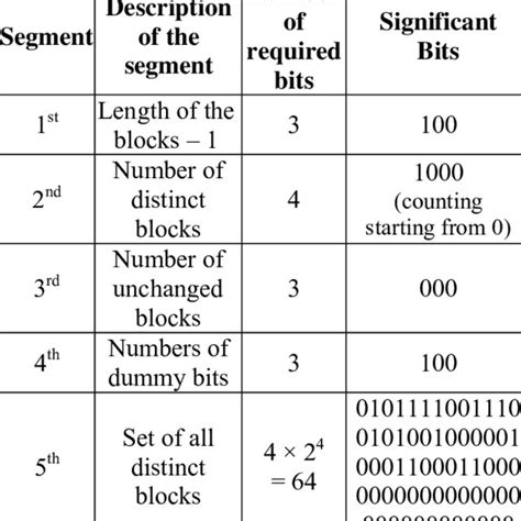 pdf enhancement of security through an efficient substitution based block cipher of bit level