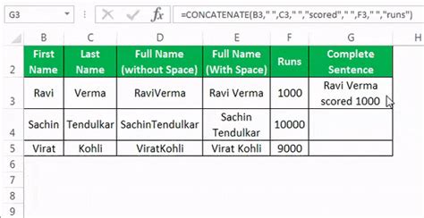 Concatenate Excel Columns Step By Step Guide To Concatenate Column