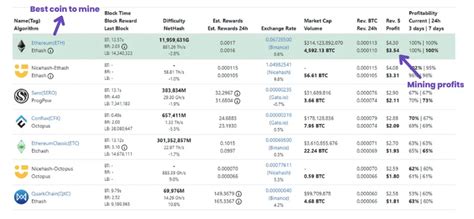 Hashrate How To Choose Your GPU For Mining Cruxpool