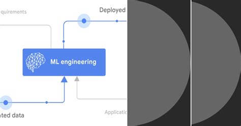List Mlops Curated By Shantnu Singh Medium