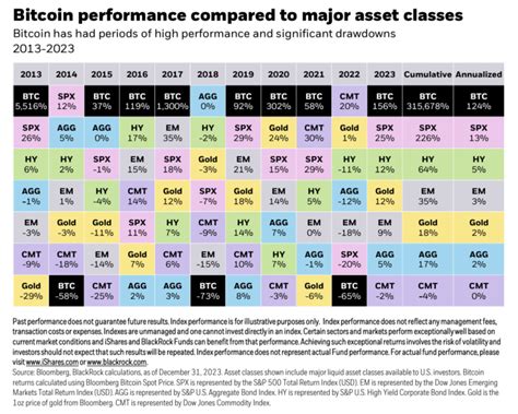 Bitcoin Etf｜比較11隻美國比特幣現貨etf管理費代號、資產規模及每日資金流向