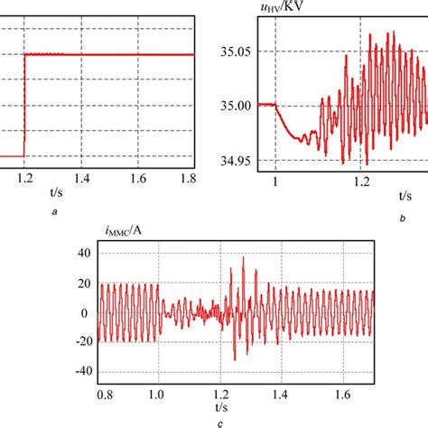 Pv Dc Power Collection System With Local Lv Side Short‐circuit Download Scientific Diagram