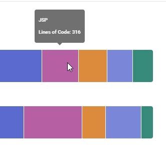 Overview Software Composition Section Documentation