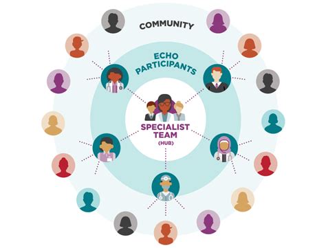 Iecho All Teach All Learn