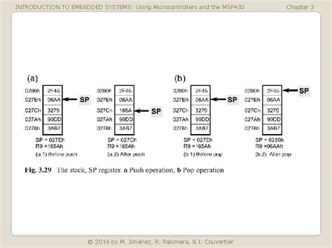 Introduction To Embedded Systems Using Microcontrollers And The