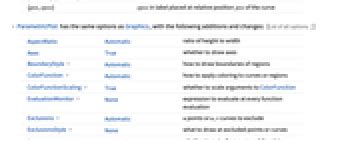 ParametricPlot Plot Parametric CurvesWolfram Documentation