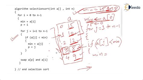 Selection Sort Explained Algorithm Analysis Gate Computer Science Engineering Youtube