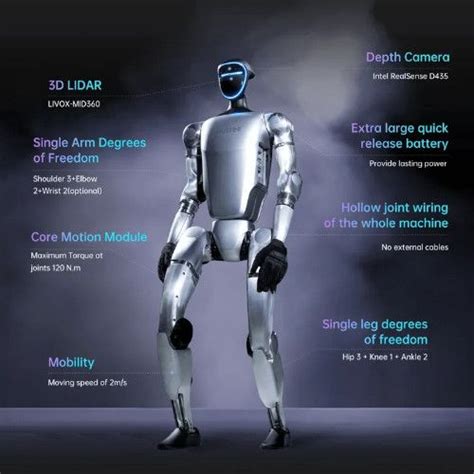 Unitree G1 Humanoider Roboter Leasen Und Finanzieren Toneart Shop
