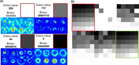 Threshold Test For 8 Bit Encoding Scheme A Four Selected Gray Scales Download Scientific