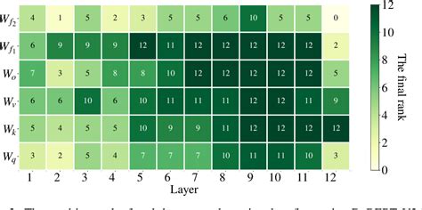 Adaptive Budget Allocation For Parameter Efficient Fine Tuning Semantic Scholar