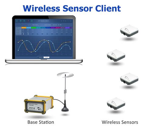 Wireless Temperature Humidity Sensor System From Easemind Technology