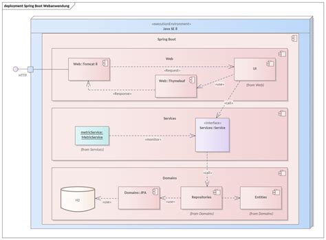 Spring Boot Webanwendung Die Ersten Schritte Tutorial Frank W Rahn