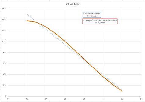 Calibratelinear More Suitable Alternative Esphome Home