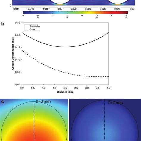 A Steady State Comsol Model Of Tubular Perfusion System Beads Are