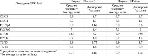 Characteristics Of Phase Increments Of Eeg Leads Download Scientific Diagram