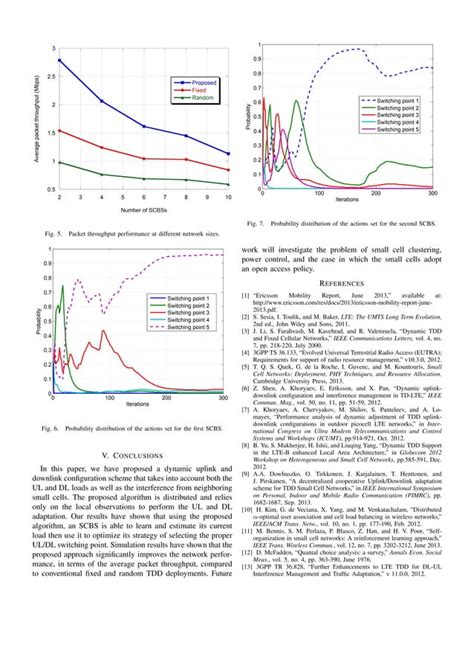 Dynamic Uplink Downlink Optimization Pdf