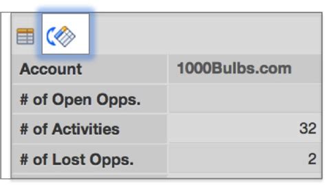 Pivot A Table Gooddata Classic