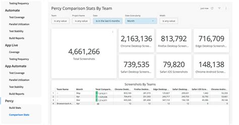 App Percy Enterprise Features Browserstack Docs