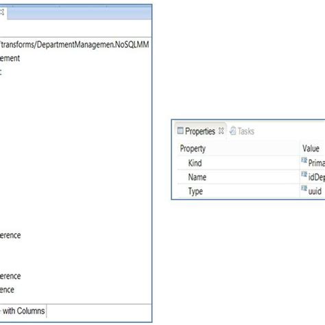 Column Oriented Cassandra Psm Resource Set And Their Properties