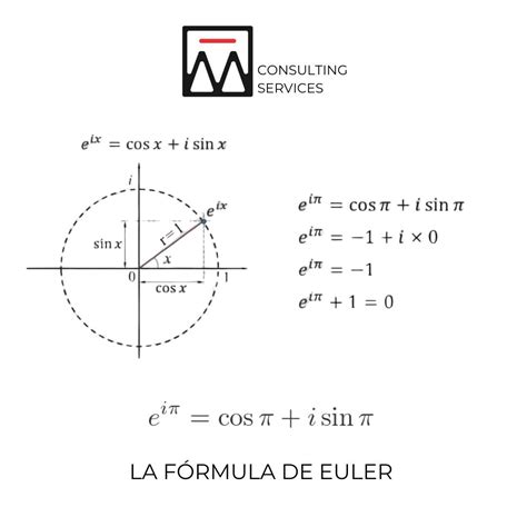 Formula De Euler