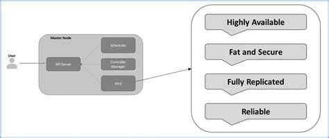 A Simple Approach To Exploring Etcd Features And Best Practices CloudThat Resources