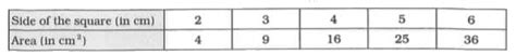 Doubt Solutions Maths Science CBSE NCERT IIT JEE NEET