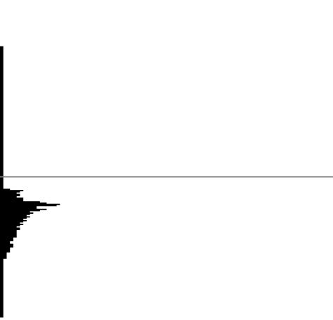 阈值分割 李明岳的硬核技术日志