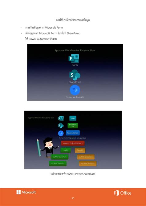 Microsoftpowerplatform ครูศิรินภา ดวงบุญมี ครูนิว หน้าหนังสือ 97 พลิก Pdf ออนไลน์