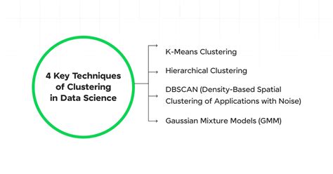 Clustering In Data Science Important Key Points Updated