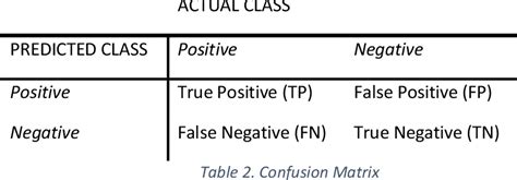 Table 2 From The Impact Of Twitter Sentiment On Ryanairs Business Performance Semantic Scholar