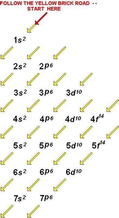 CIR Rm 6 Electron Distribution