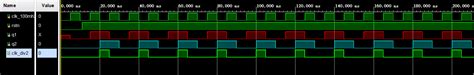 Verilog通过分频实现波形转换二分频产生的波形 Csdn博客