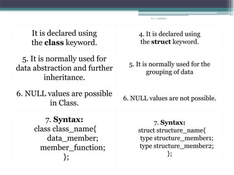 Unit On Object Oriented Programming Pptx