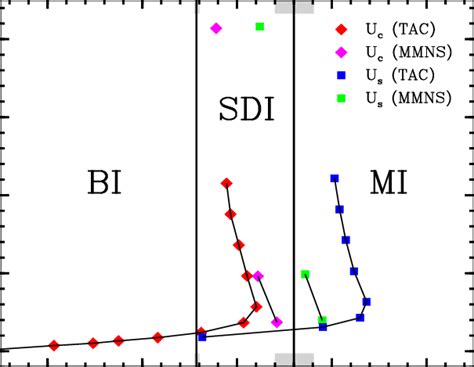 Color Online Rotated Ground State Phase Diagram Phase Diagram Of The