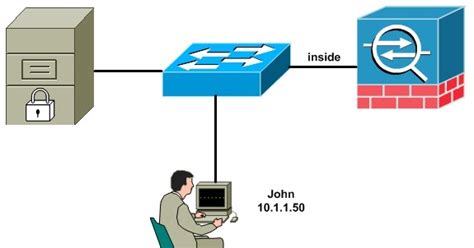 My Network Security Journal Configuring Aaa Access Using Remote Aaa