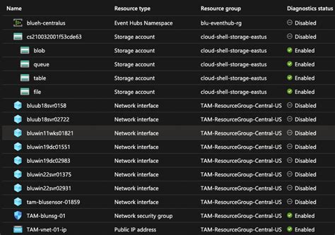 A Guide To Microsoft Azure Security Logging Blumira