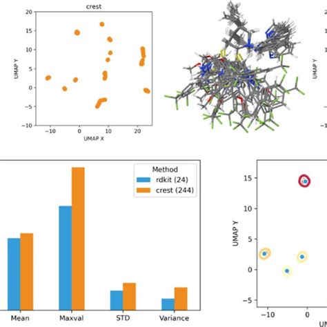 Conformational Space Explored For Cat Thio Py Download Scientific Diagram