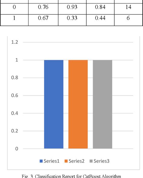 Figure 3 From Implementing Catboost Algorithm For Allergen Cross