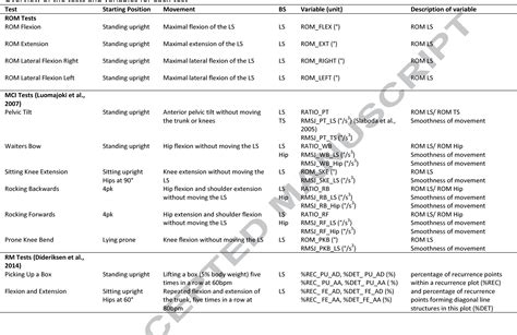 Table 2 From Concurrent Validity And Reliability Of A Novel Wireless