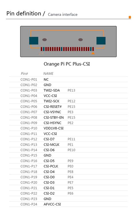 Orange Pi 4b Pinout Usa Outlet Th