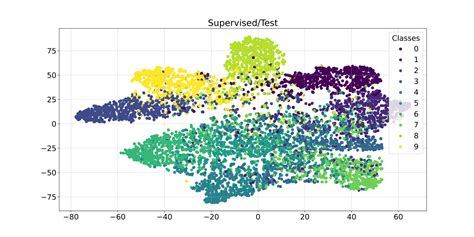 Ssl Contrastive Report Ssl Contrastive Weights And Biases