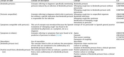 Sets Of Concepts Selected For The Component Algorithms Each Set Of