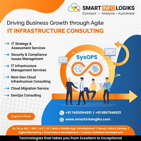 Sysops Devops Automation Platform On Linkedin Smartinfologiks Softwaredevelopmentcompany