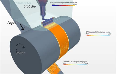 Implementing Quality And Trust In Modelling And Simulations At Tetra Pak