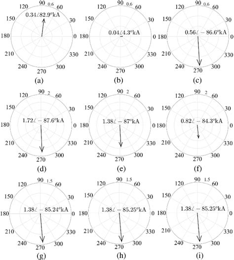 Figure 11 From Adaptive Fault Type Classification For Transmission Network Connecting Converter
